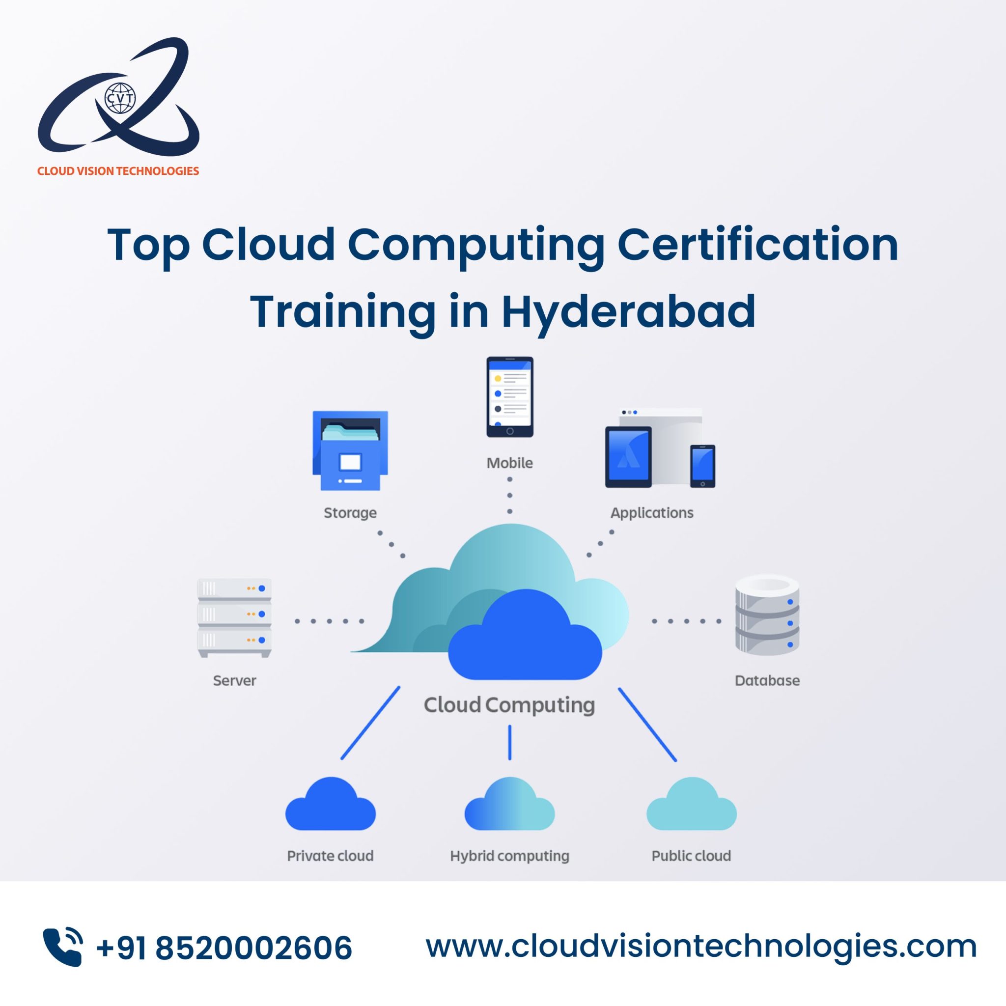 Top Cloud Computing Certifications in Hyderabad